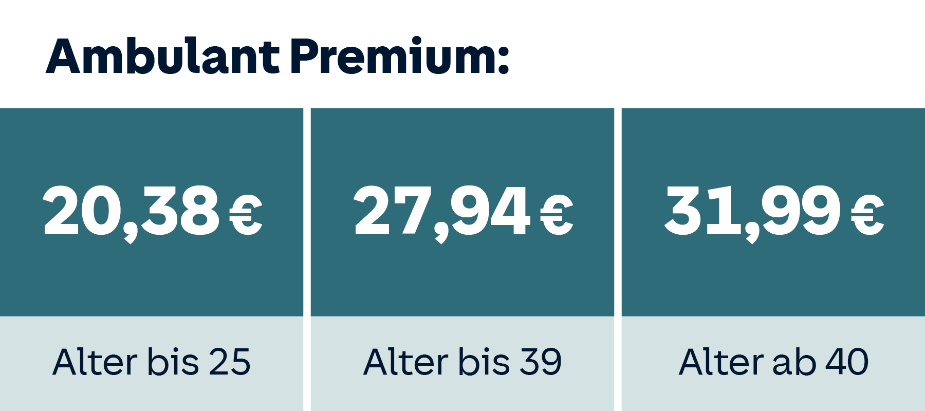 Ambulante Zusatzversicherung Vergleich