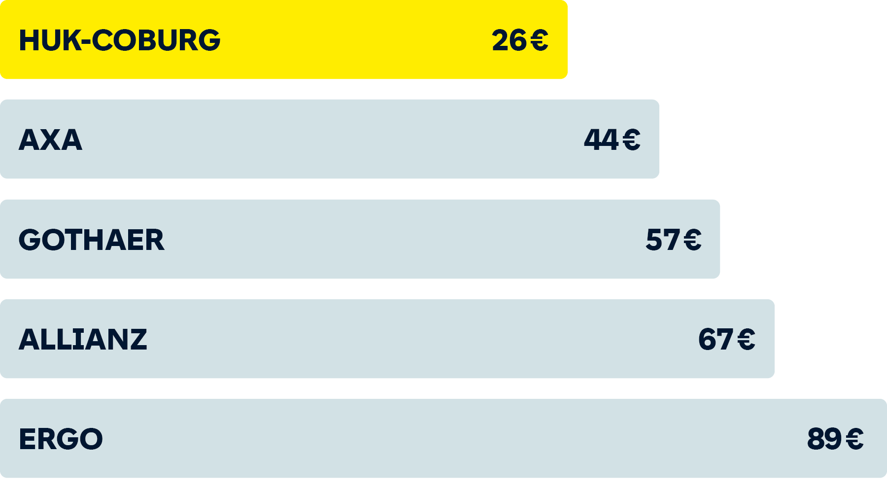 Was Kostet Eine Hausratversicherung Im Jahr
