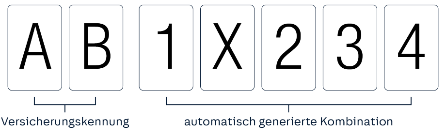 eVB-Nummer: alle Infos | sofort online beantragen
