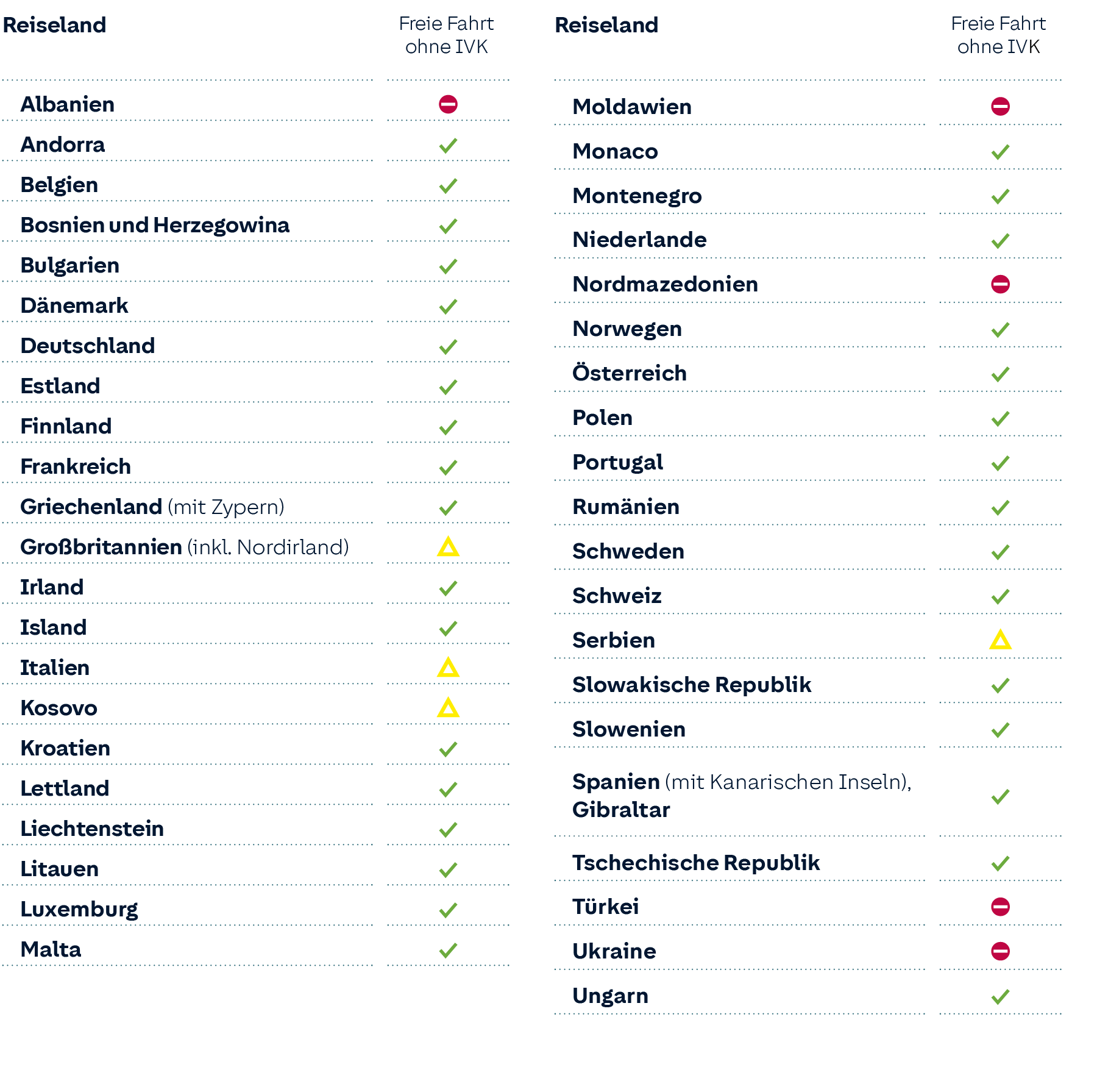 Eu001 Länderliste: Eu001 Allgemeine Genehmigung – DNVD