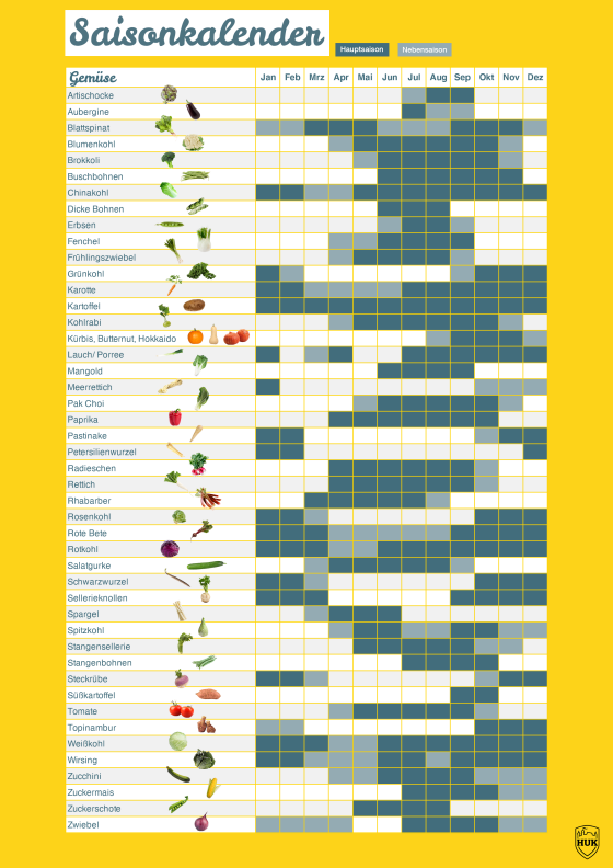 Saisonkalender: Ein Jahr für Obst & Gemüse